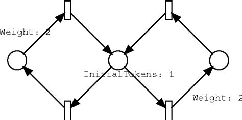 Figure 2 From A Framework For Defining Domain Specific Visual Languages Semantic Scholar