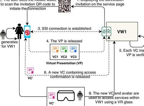 Potential Use Case For A Generic Industry 40 Implementations