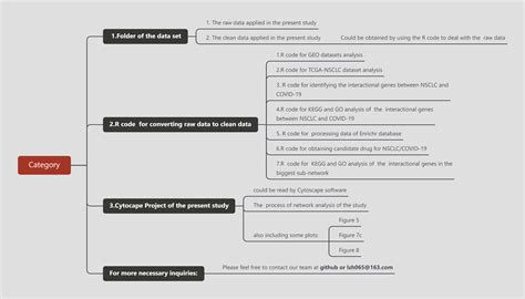 GitHub Cloudy Zhuang Data And Code For The Manuscript This Repository Provided The Data And
