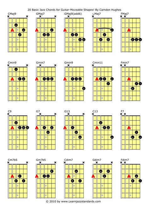 Jazz Guitar Chords Chart The 10 Best Jazz Guitar Chords Charts