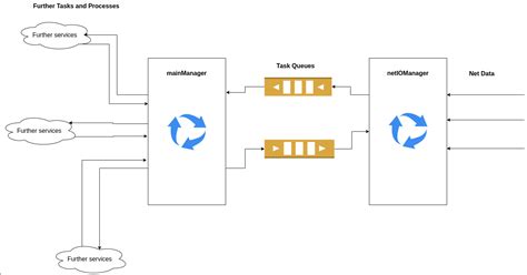 Beginner Multithreading C Socket Microsoft Qanda