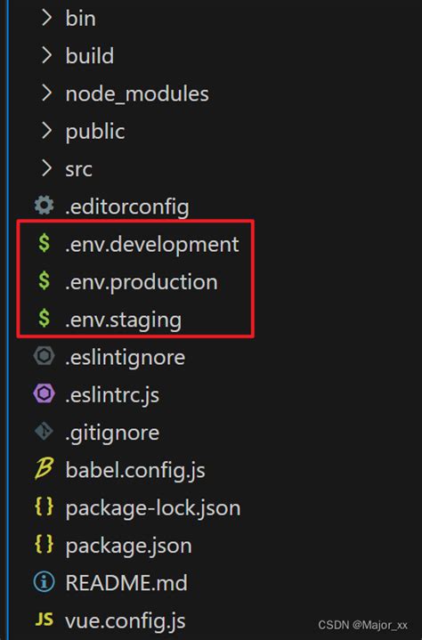 VUE项目使用 env配置多种环境以及如何加载环境 env staging CSDN博客