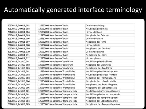 Ppt Reference Terminologies Vs Interface Terminologies Powerpoint Presentation Id8931218