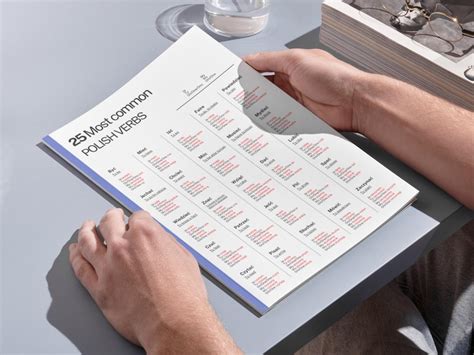 Polish Verb Conjugation Chart Language Learning Cheat Sheet Printable