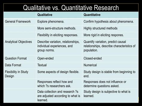 Quantitative Data Collection Methods Advantages And Disadvantages At