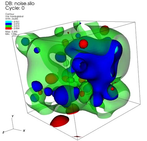 3 2 3 Contour Plot VisIt User Manual 3 2 2 Documentation