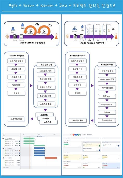 애자일 프로젝트 관리 실무 스크럼 칸반 지라 Yes24
