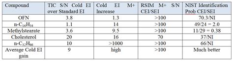 Advanced Gc Ms Blog Journal Linearity Sensitivity And Response Uniformity Comparison Of The