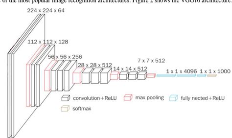 Figure 1 From Deep Learning Approaches For Classification Of Breast