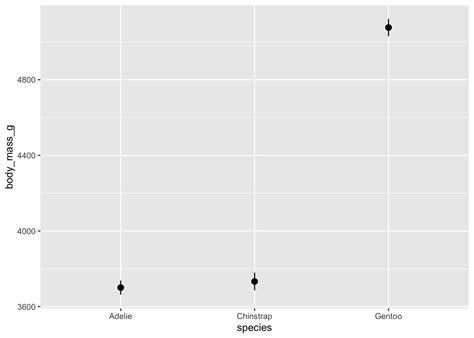 5 Statistical Tests An Introduction To Data Science And Artificial Intelligence