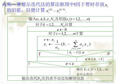 线性方程组的迭代解法 jacobi、gauss seidel while err eps and iter