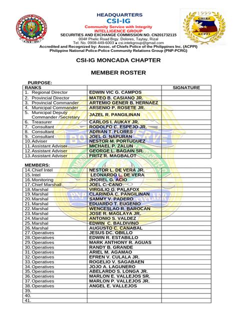 Roster Csi Ig Pdf Philippines