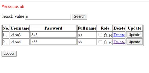 Github Dangkhoaaaajavawebmvc The Project Describes The Mvc Model That Is Applied In Java