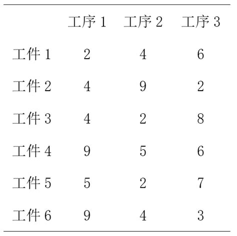 【优化算法】遗传算法ga求解混合流水车间调度问题（附c 代码） Ga遗传算法流程图 Csdn博客