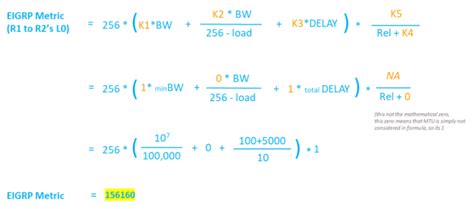 Eigrp Protocol Networkwalks Academy