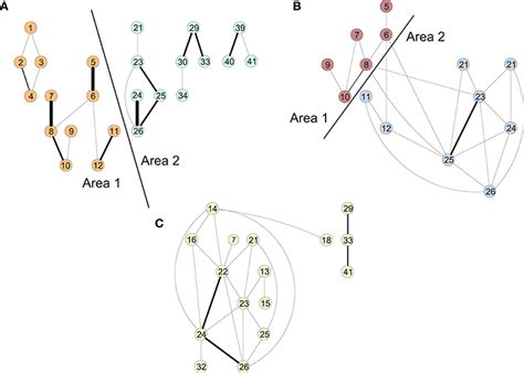 Frontiers | Dynamical Graph Theory Networks Methods for the Analysis of Sparse Functional ...