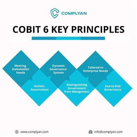 Everything You Need To Know About The Cobit Framework Complyan