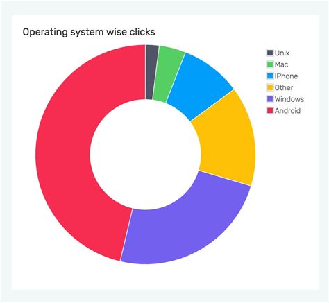 Lnnkin Alternatives 25 Url Shorteners And Similar Apps Alternativeto