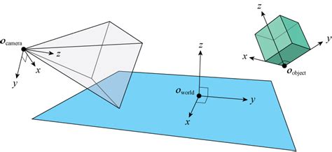 Foundations Of Game Engine Development Figures