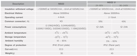 Semaphore Indicator Espower