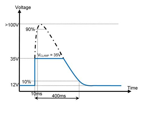 From Cold Crank To Load Dump A Primer On Automotive Transients