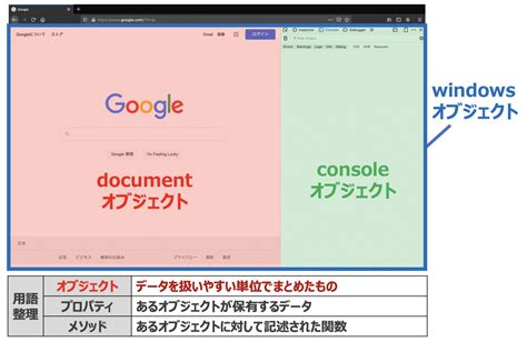 【javascript】html・css要素ノード・タグ・属性・セレクタとは｜domにおける基本操作入門 Dxcel Wave