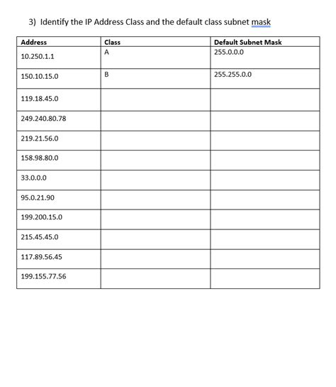 Solved 3 Identify The Ip Address Class And The Default