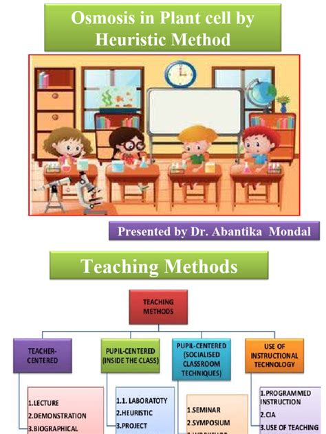 Heuristic Method Bed Pdf Osmosis Learning
