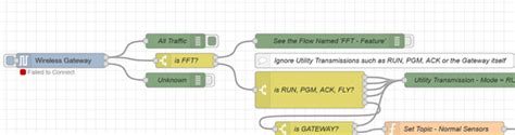 Node Red Wireless Gateway Sometimes Goes Failed To Connect Node Red NCD Io Community