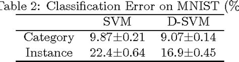 Multi Task Regularization With Covariance Dictionary For Linear Classifiers