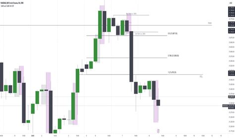 Crt — Indicateurs Et Stratégies — Tradingview