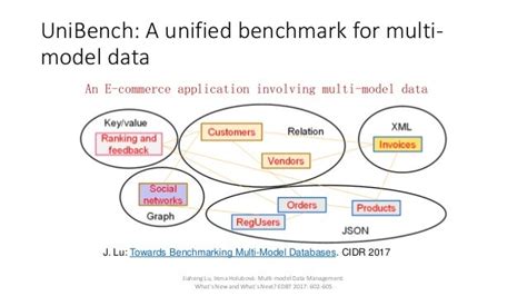multi model database