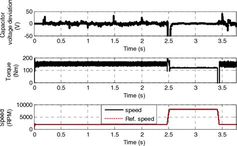 Figure 10 From Interleaved Pwm Control For Neutral Point Balancing In Dual 3 Level Traction