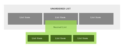 Is This Sub Menu Positioning Possible With CSS Alone Stack Overflow