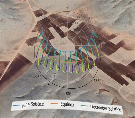 Permalogica Sun Analysis