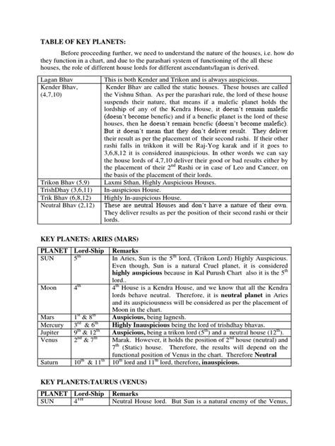 Key Planets All Lagna And Rashi Pdf Planets In Astrology Planets