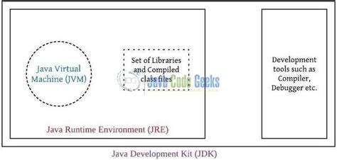 JVM Architecture Overview Of JVM And JVM Architecture Java Code Geeks