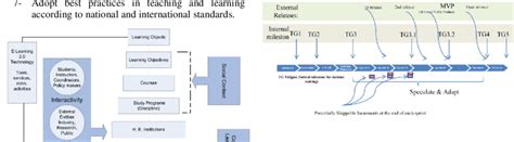 Agile Software Development Milestones [29] Download Scientific Diagram