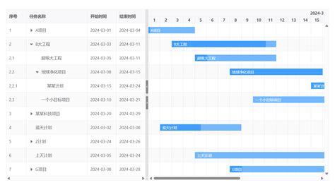 Vue Vxe Gantt 甘特图的使用 Csdn博客