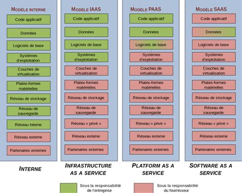 Cloud Computing — Wikipédia Modelisme Virtualisation Logiciel