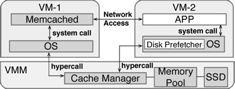 Memory Pool Semantic Scholar