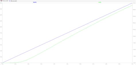 Analog Convert Linear Output Of Current Mirror To Exponential Electrical Engineering Stack