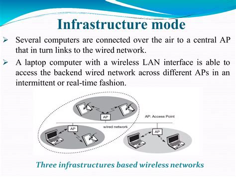 Wireless Lan Pptx