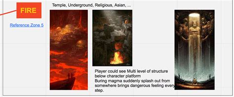 Our Gamedev Workflow From Concept To Reality On Behance