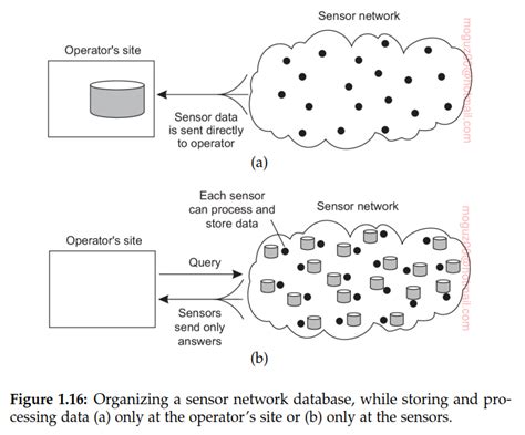 Distributed Systems Lecture And Book Notes M Oguz Ozcans Personal