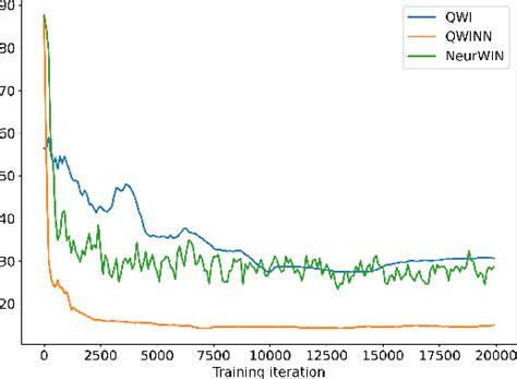 figure 3 from tabular and deep learning of whittle index semantic scholar