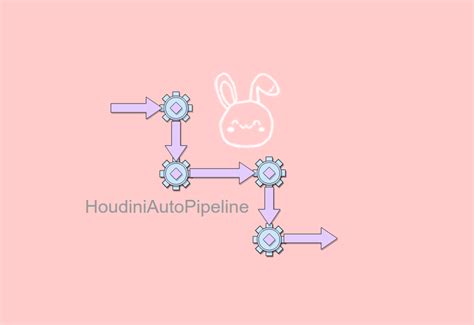 虚幻中搭建houdini自动化流程 知乎
