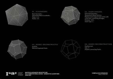 Recursive Transformations Compulsive Expansion Iaac Blog