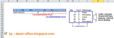Fungsi Rumus Excel VLookup Dan Contoh Penggunaan VLookup Di Ms Excel Belajar Bersama