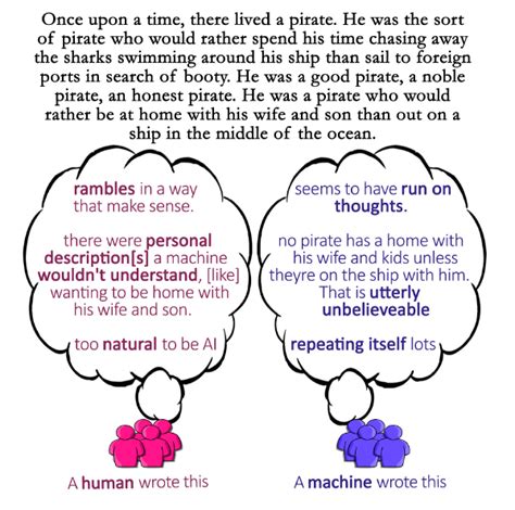 Manual Detection Of Ai Generated Texts — Antispoofing Wiki